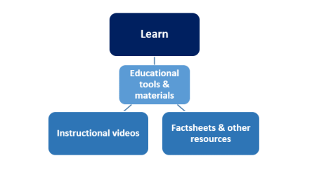 About Us | Regional Data Hub